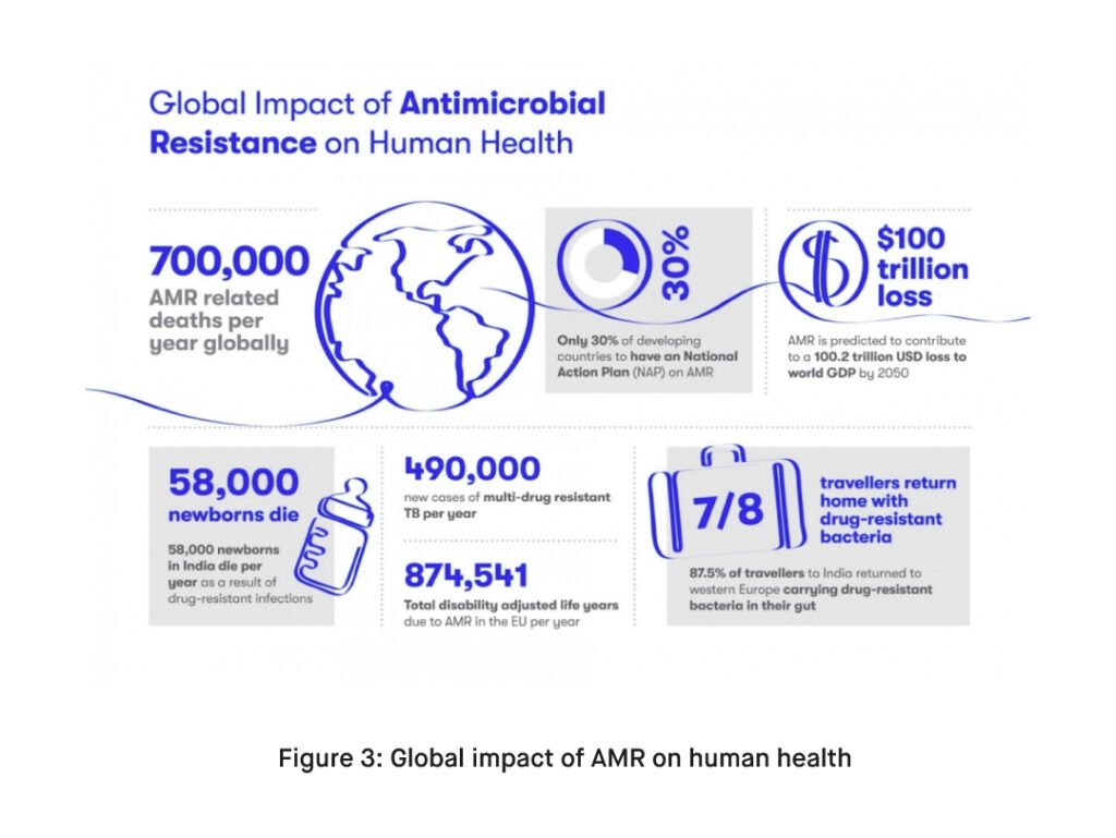 WOAH Warns Veterinary Authorities. What is Antimicrobial Resistance ...